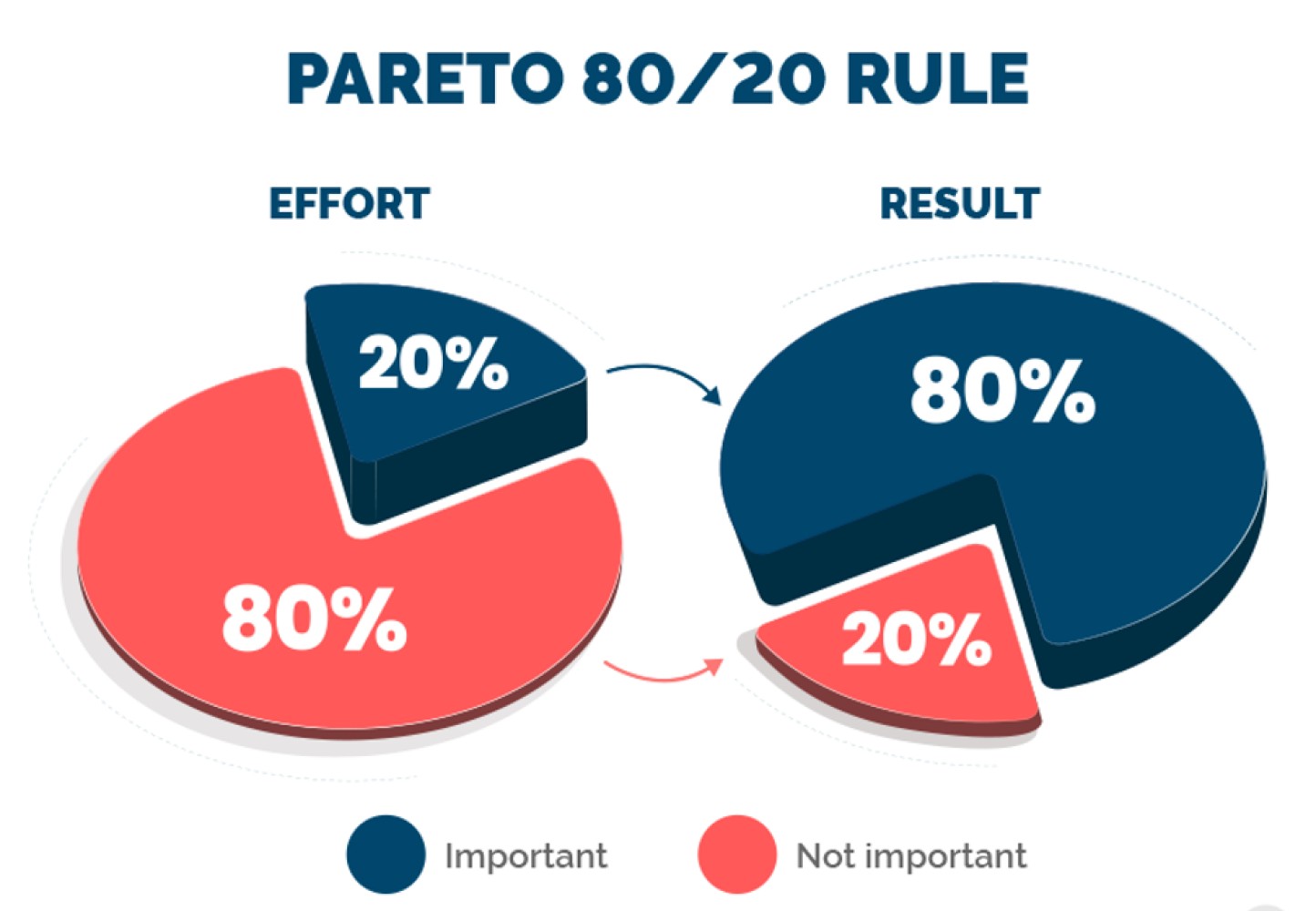 Pareto Analysis